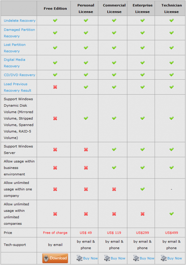 New v6.0 of MiniTool Power Data Recovery makes it free for home use ...