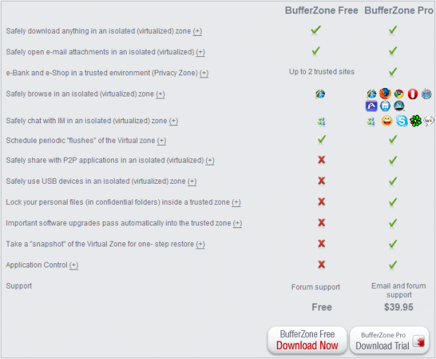 Free 1 year license of Trustware BufferZone Pro! | dotTech