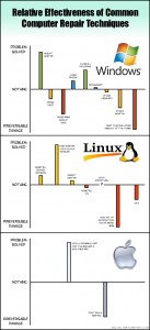 ‘Fixing Computers’ comic graphs the different ways to fix Windows ...