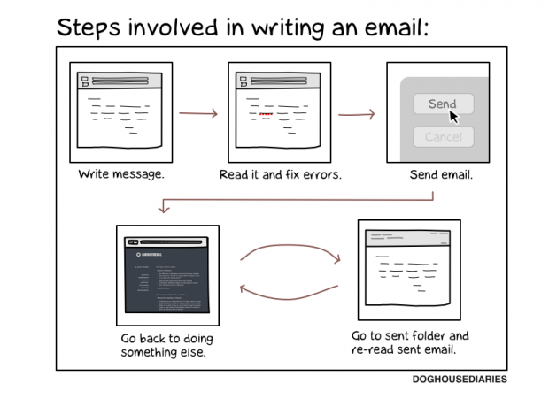 “Steps involved in writing an email” [Comic] | dotTech