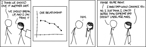 This Is A Funny Comic That Involves A Relationship And A Graph Comic