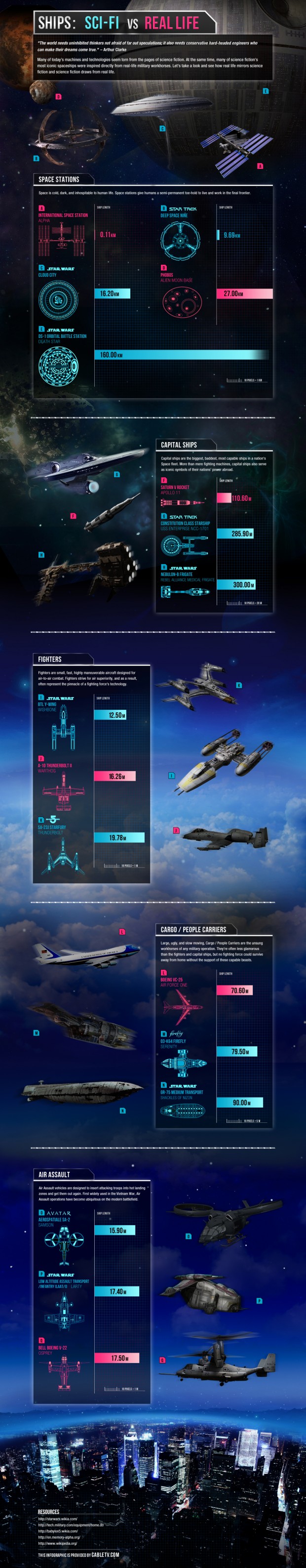 A fairly interesting comparison of real aircraft vs aircraft in sci-fi ...