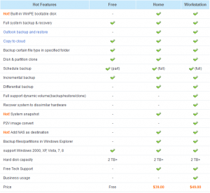 [Windows] Best free file backup, drive backup (aka imaging), and system ...