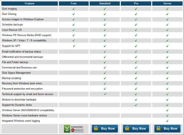 [Windows] Best free file backup, drive backup (aka imaging), and system ...