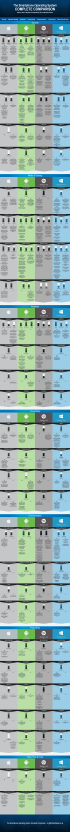 iOS vs Android vs BlackBerry vs Windows Phone, a detailed comparison of ...