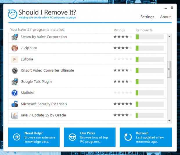 [Windows] Should I Remove It analyzes installed software and tells you ...