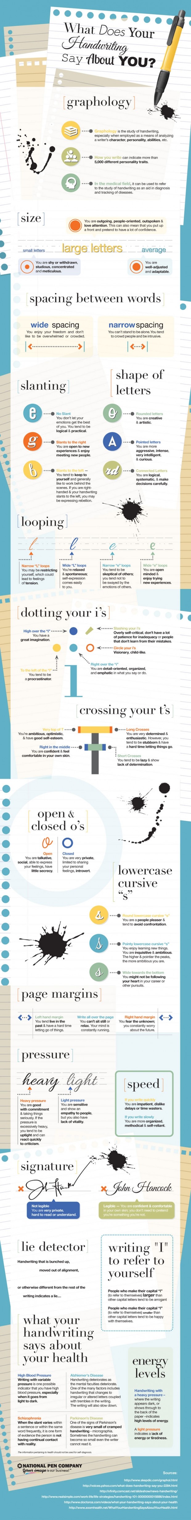 “What your desk and handwriting say about you” [Infographic] | dotTech