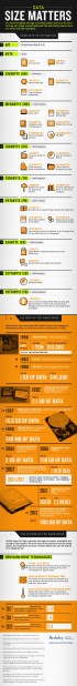 Size matters… when it comes to data [Infographic] | dotTech