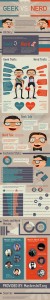 Geeks vs Nerds, which are you? [Infographic] | dotTech