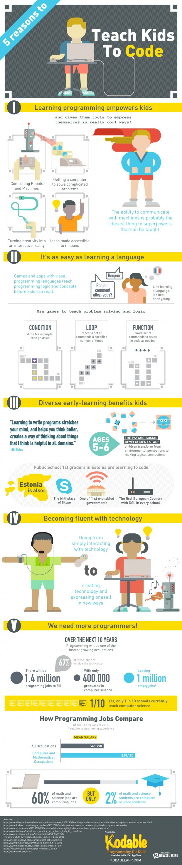 5 reasons to teach kids how to code [Infographic] | dotTech