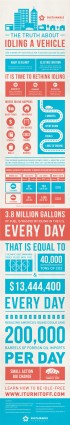 “The truth about idling a vehicle” [Infographic] | dotTech