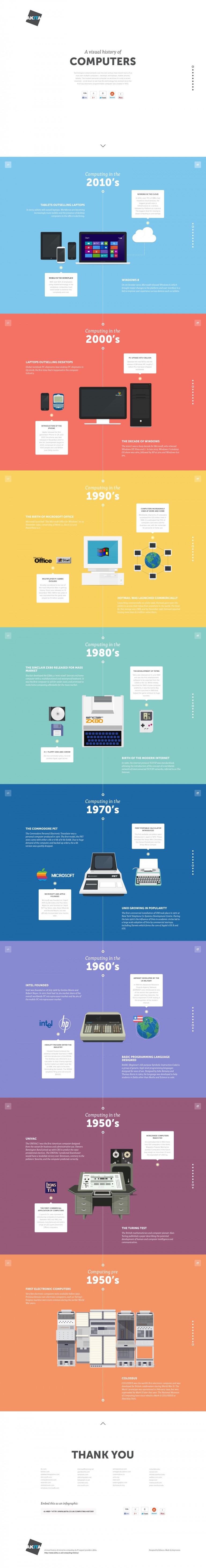 “A visual history of computers” [Infographic] | dotTech