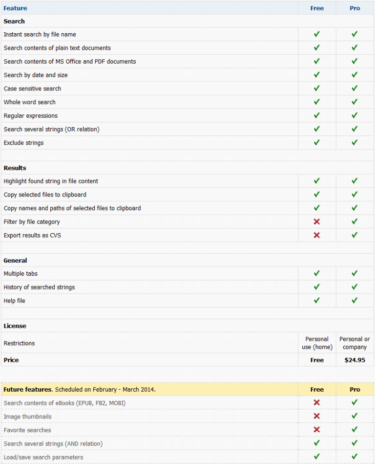 [Windows] FileSearchy is a new, fast file and folder search tool | dotTech