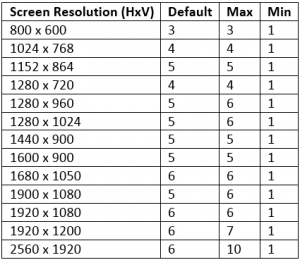 How to display more rows on Windows 8 Start screen [Guide] | dotTech