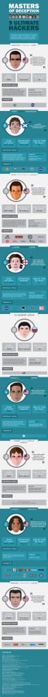 9 best known hackers in the world [Infographic] | dotTech
