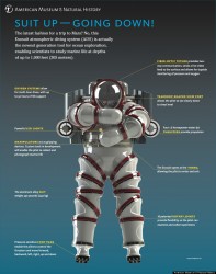 New awesome exosuit allows divers to stay underwater for 50 hours | dotTech