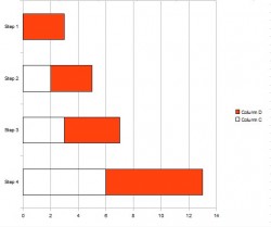 How to make a Gantt Chart in OpenOffice Calc in Windows [Guide] | dotTech