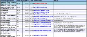 How to open Notepad with a shortcut key in Windows [Tip] | Reviews ...